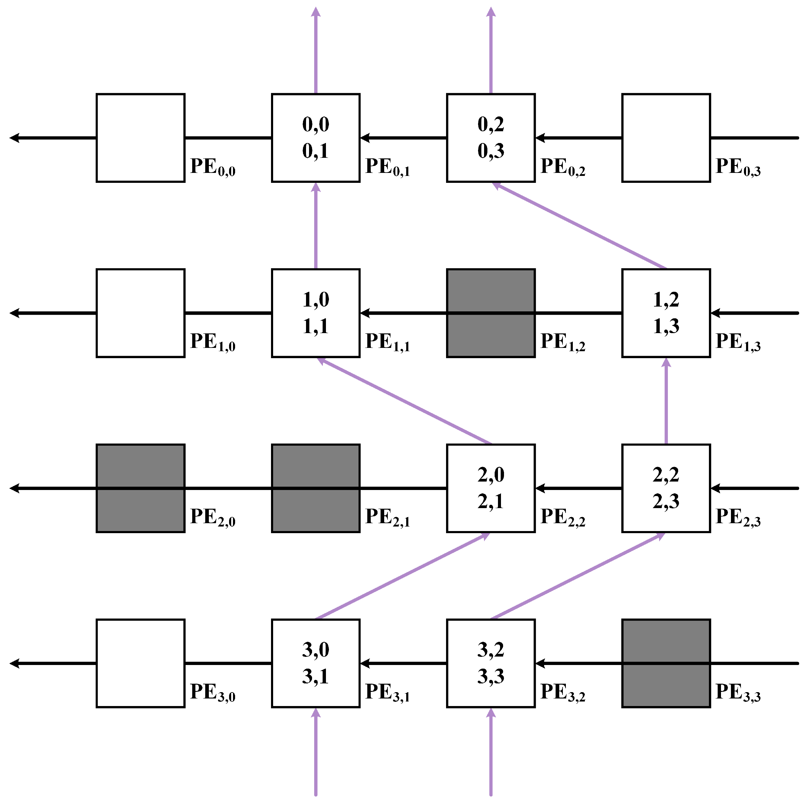 Highly Fault-Tolerant Systolic-Array-Based Matrix Multiplication