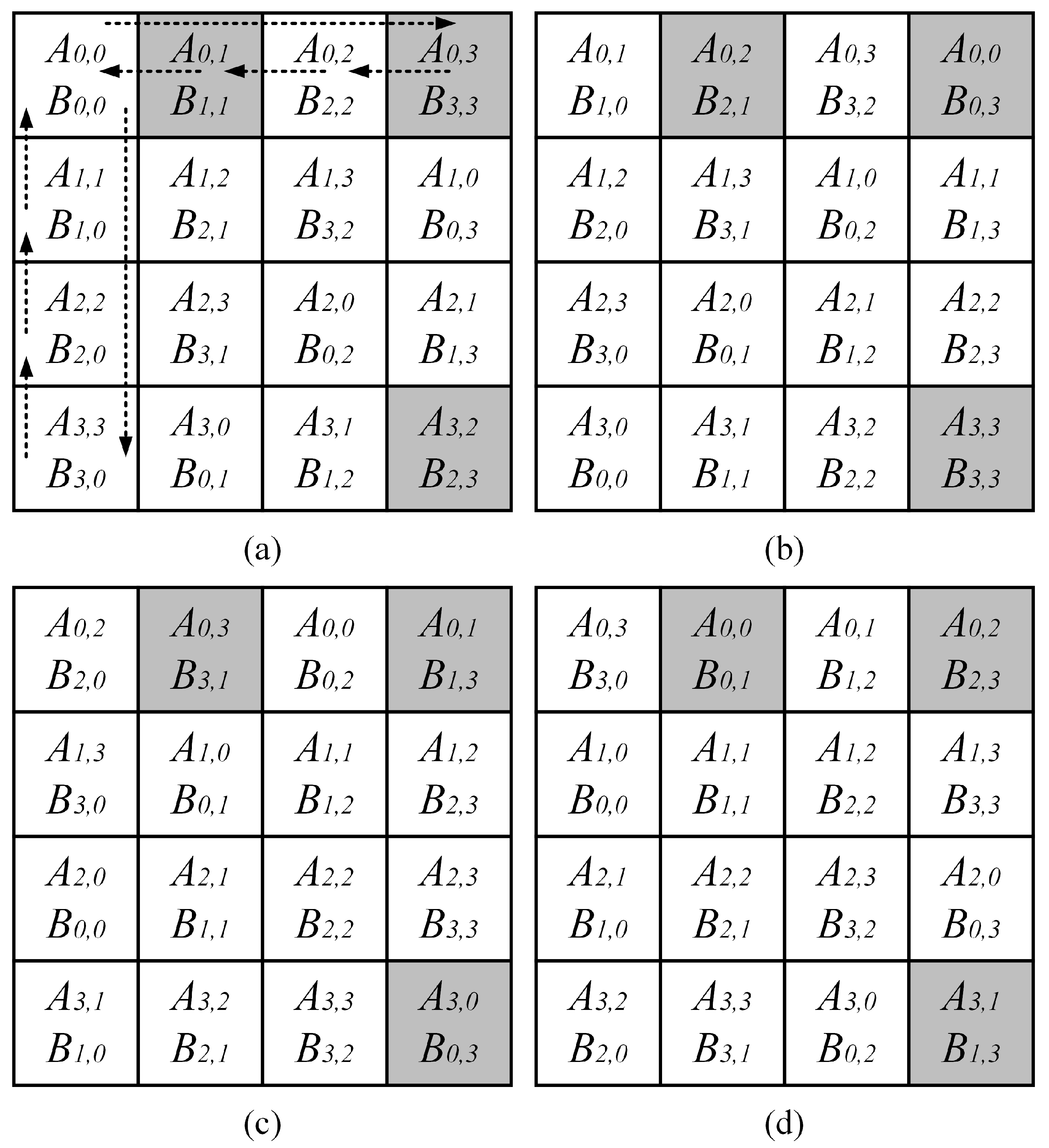 Highly Fault-Tolerant Systolic-Array-Based Matrix Multiplication