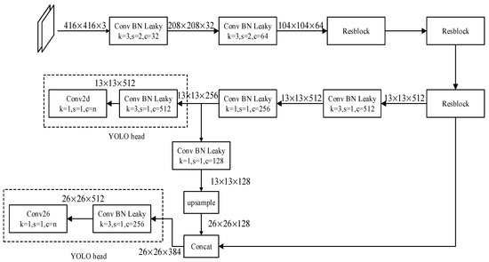 An Improved Lightweight Deep Learning Model and Implementation for Track Fastener Defect ...