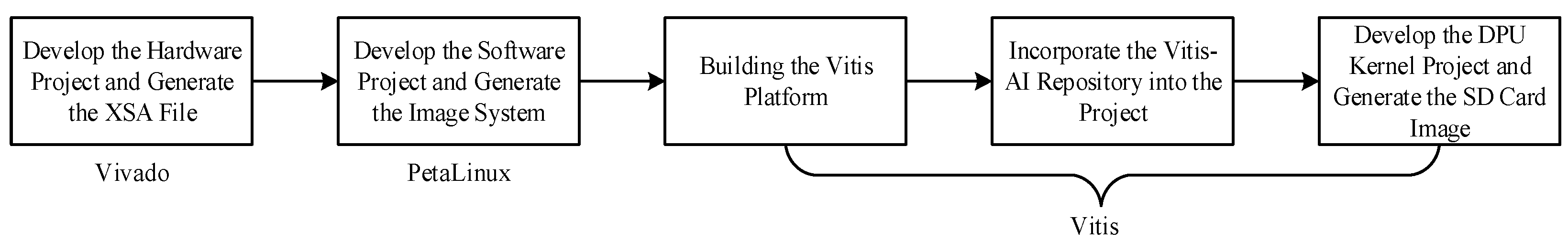 An Improved Lightweight Deep Learning Model and Implementation for Track Fastener Defect ...