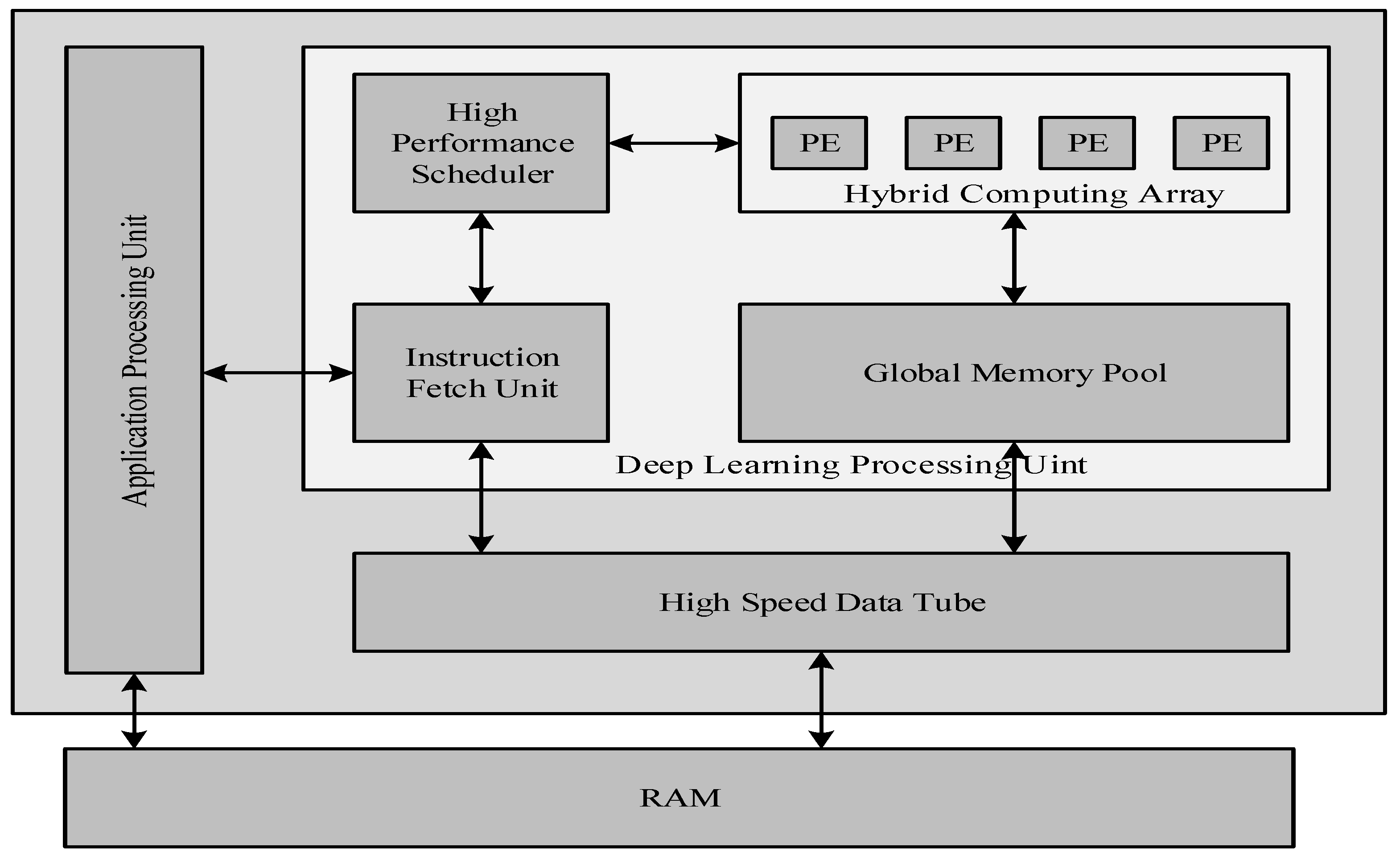 An Improved Lightweight Deep Learning Model and Implementation for Track Fastener Defect ...