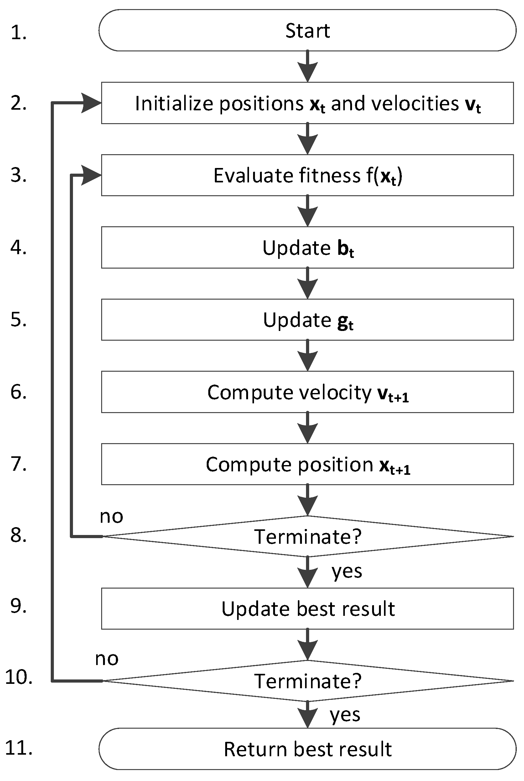 Electronics | Free Full-Text | Parallel Algorithm on Multicore Processor and Graphics Processing ...