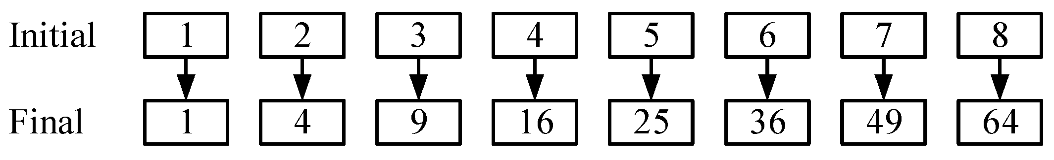 Electronics | Free Full-Text | Parallel Algorithm on Multicore Processor and Graphics Processing ...