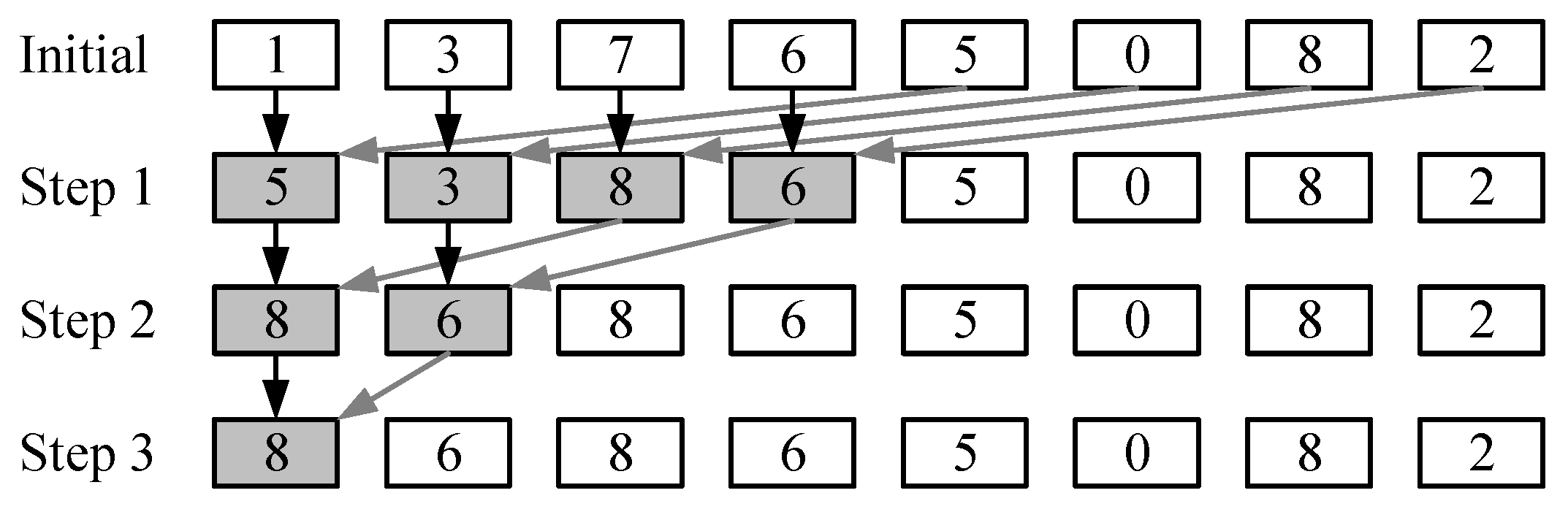 Electronics | Free Full-Text | Parallel Algorithm on Multicore Processor and Graphics Processing ...