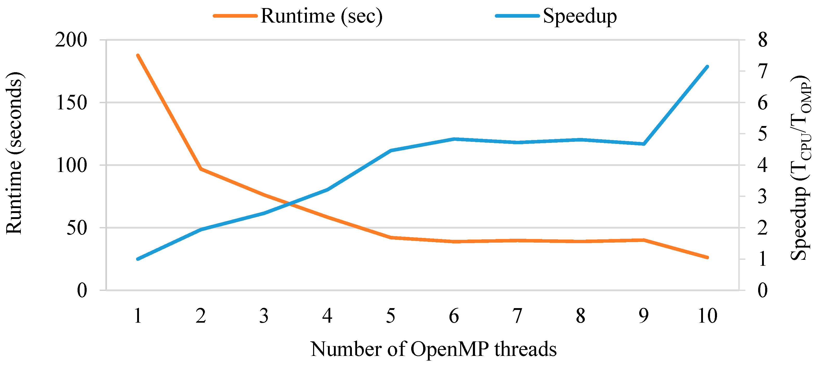 Electronics | Free Full-Text | Parallel Algorithm on Multicore Processor and Graphics Processing ...