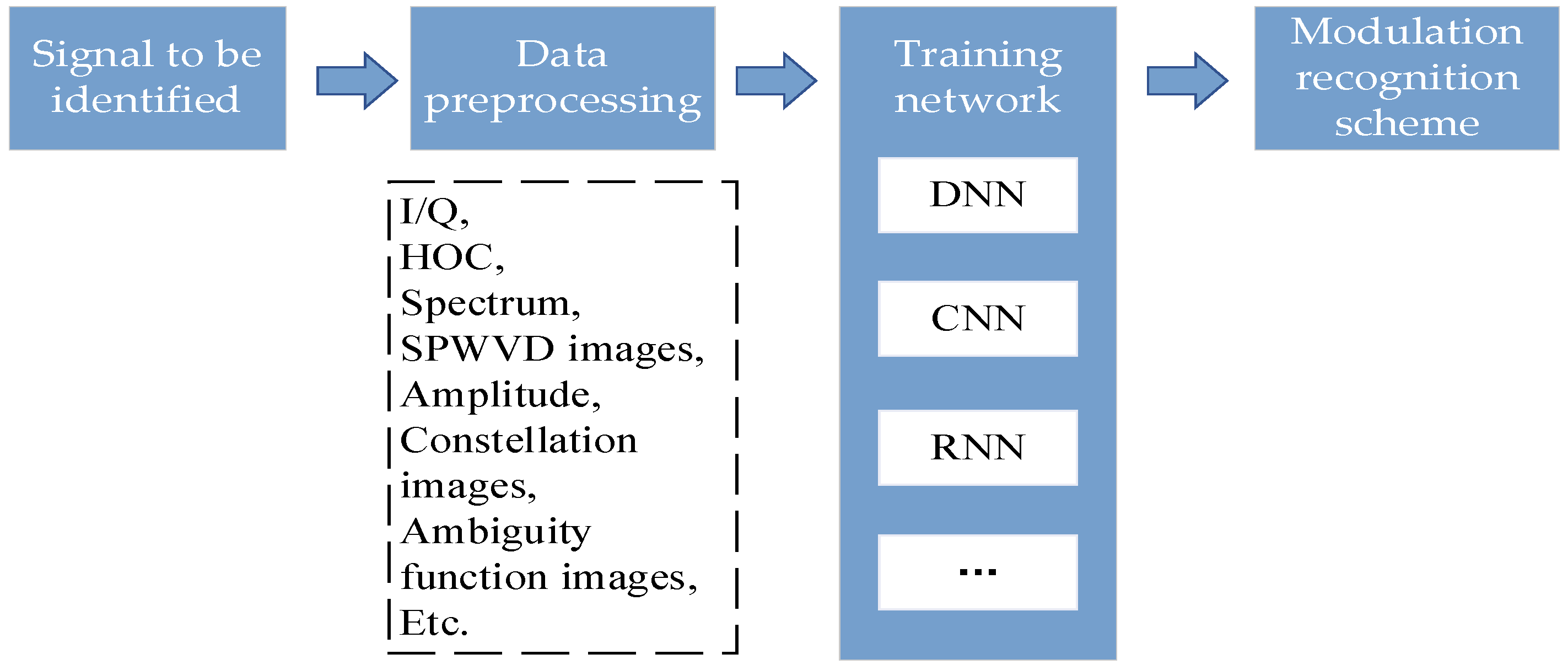 Electronics | Free Full-Text | Adaptive Whitening and Feature Gradient Smoothing-Based Anti ...