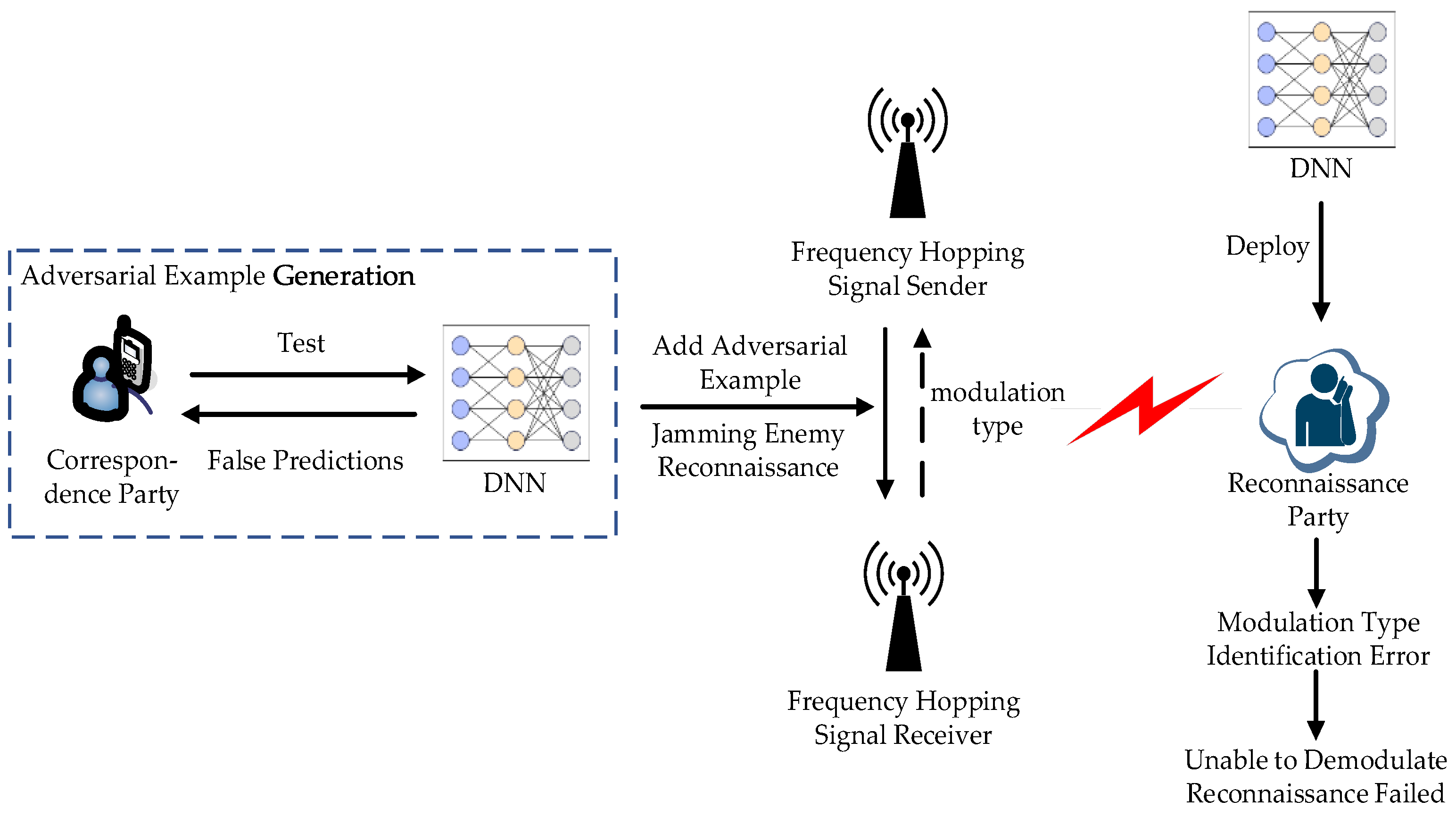 Electronics | Free Full-Text | Adaptive Whitening and Feature Gradient Smoothing-Based Anti ...