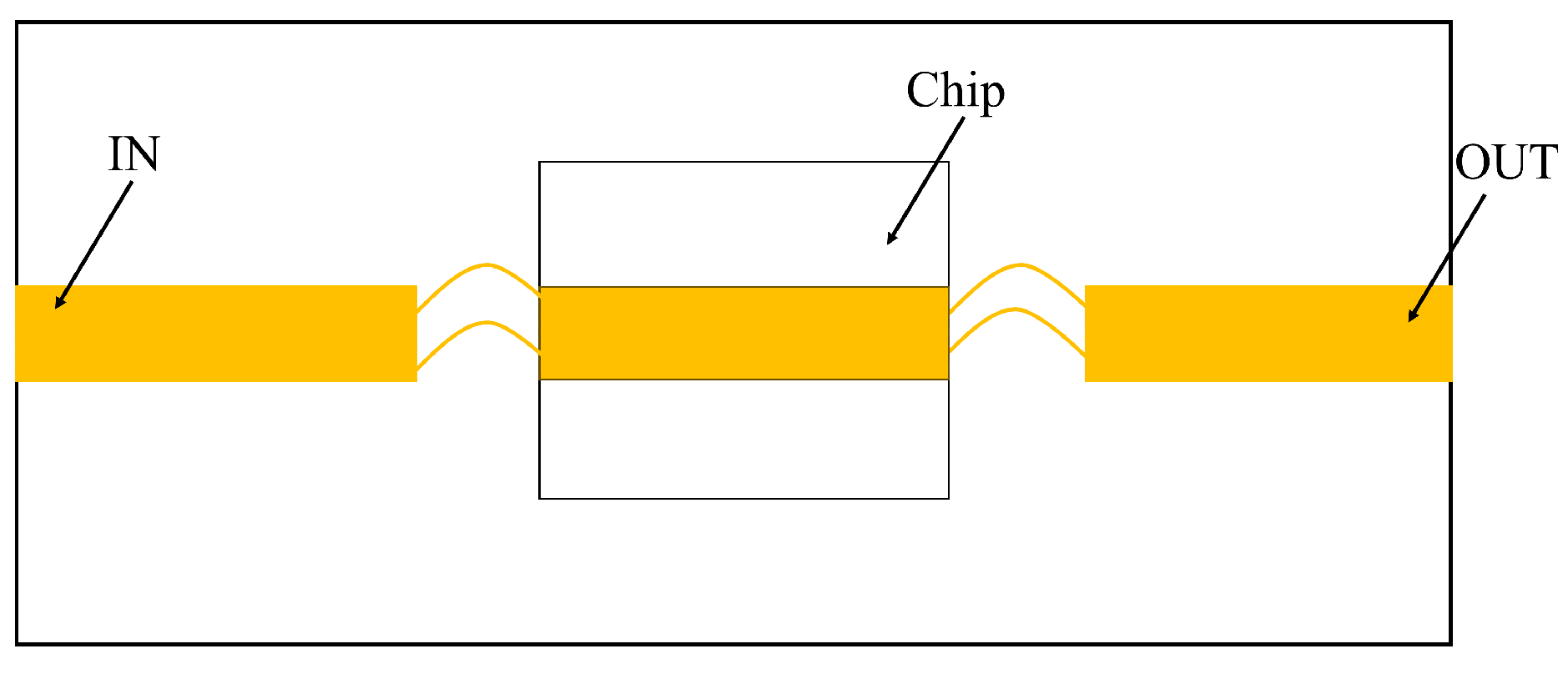 Research on Low-Insertion-Loss Packaging Materials for DC-6 GHz Attenuation Chips