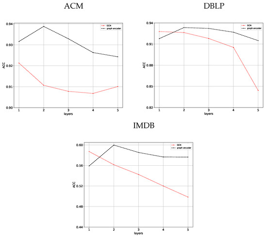 Electronics | Free Full-Text | Local-Global Representation Enhancement for Multi-View Graph ...