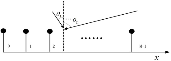 A Novel Weighted Block Sparse DOA Estimation Based on Signal Subspace under Unknown Mutual Coupling