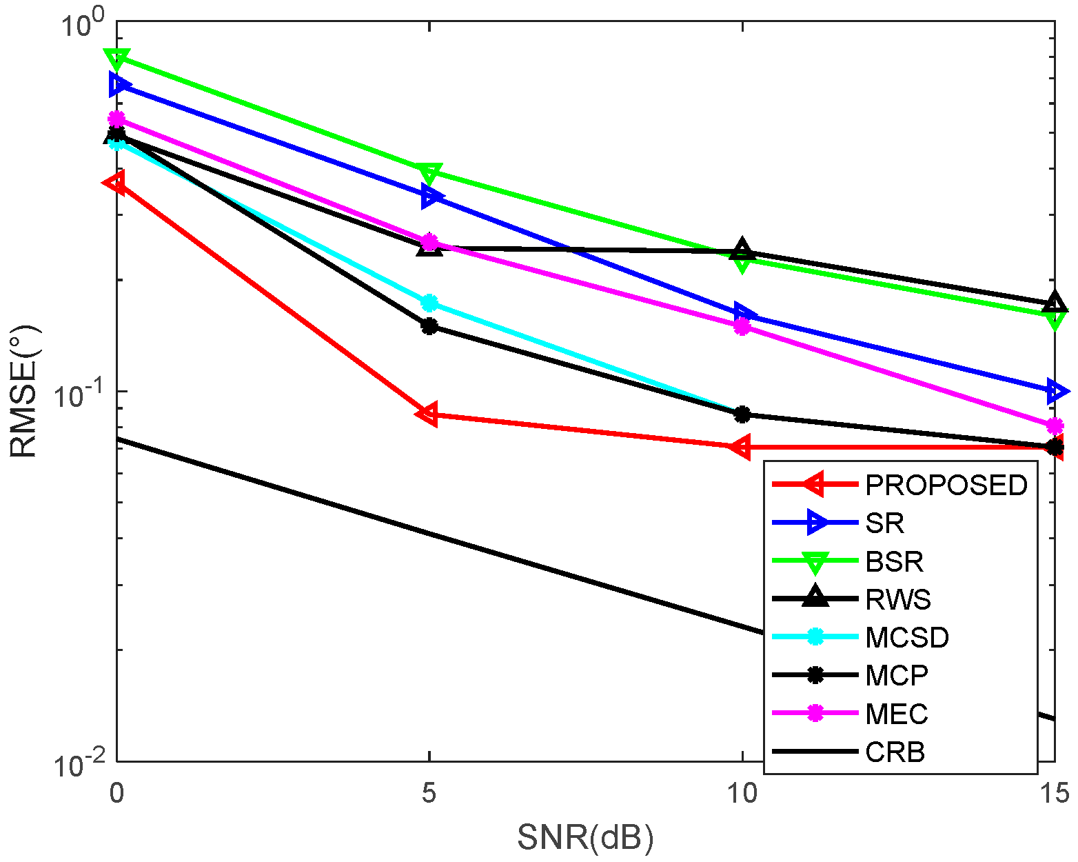 A Novel Weighted Block Sparse DOA Estimation Based on Signal Subspace under Unknown Mutual Coupling