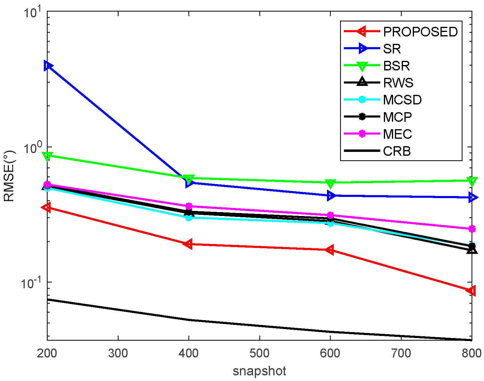 A Novel Weighted Block Sparse DOA Estimation Based on Signal Subspace under Unknown Mutual Coupling