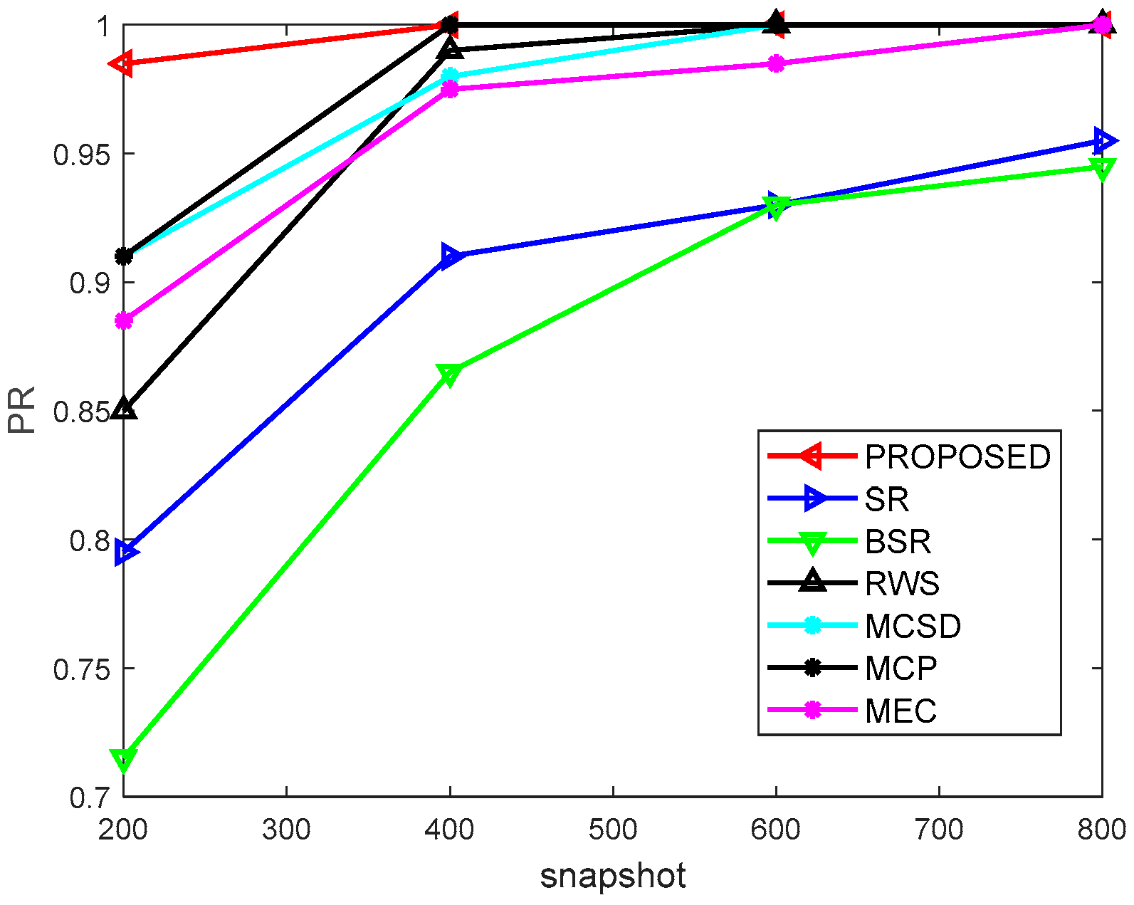 A Novel Weighted Block Sparse DOA Estimation Based on Signal Subspace under Unknown Mutual Coupling