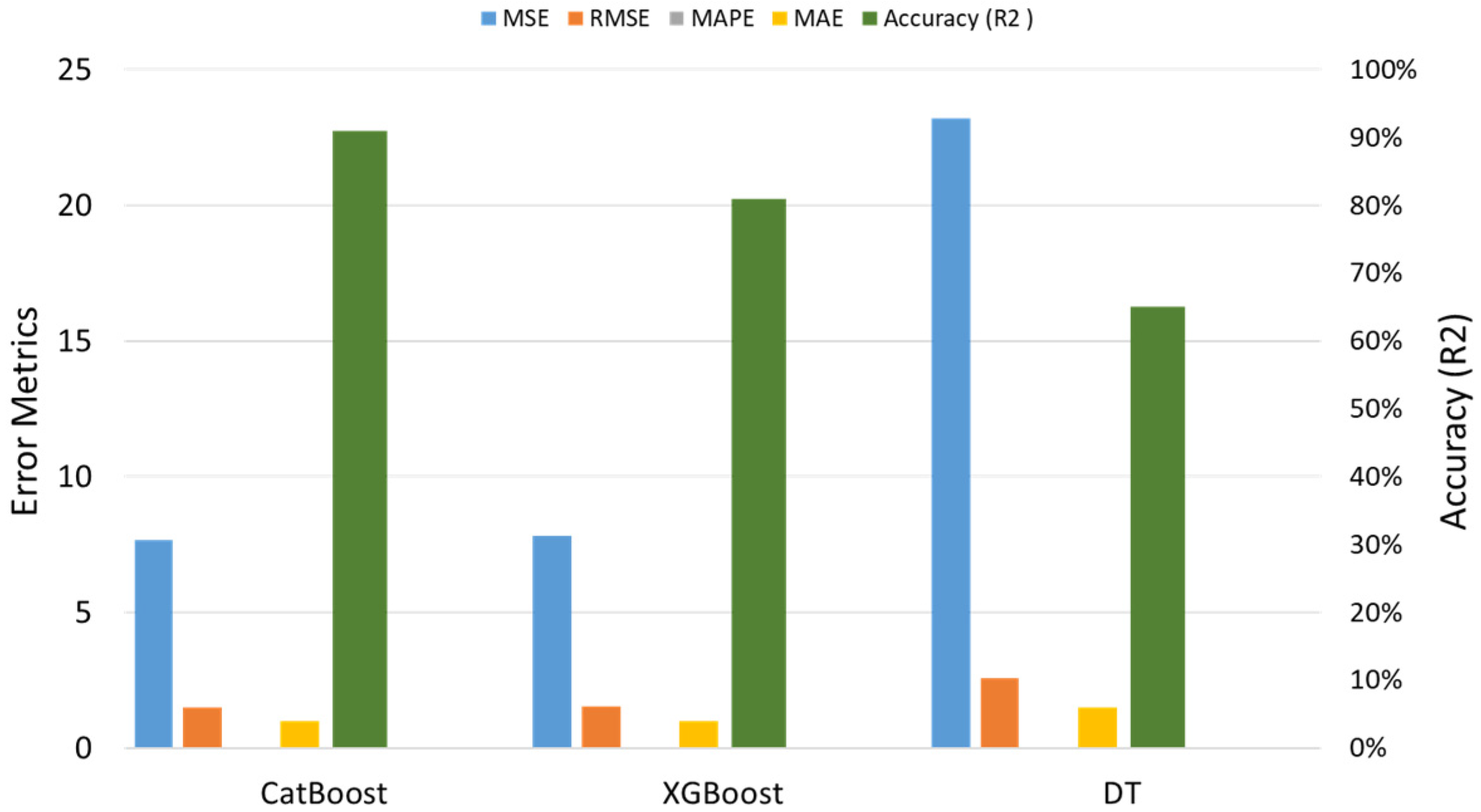 Electronics Free Full Text Predicting Gait Parameters Of Leg Movement With Semg And