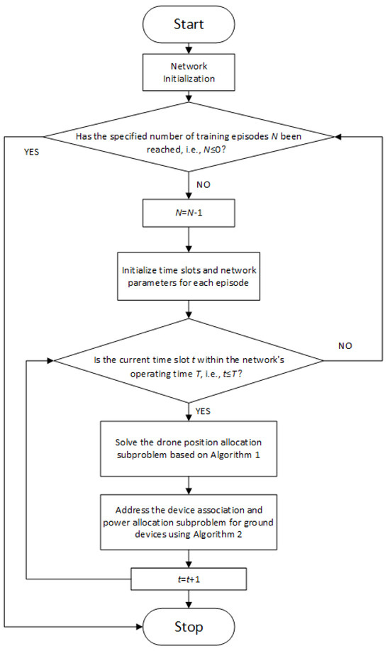 Reinforcement Learning-Based Resource Allocation and Energy Efficiency Optimization for a Space ...
