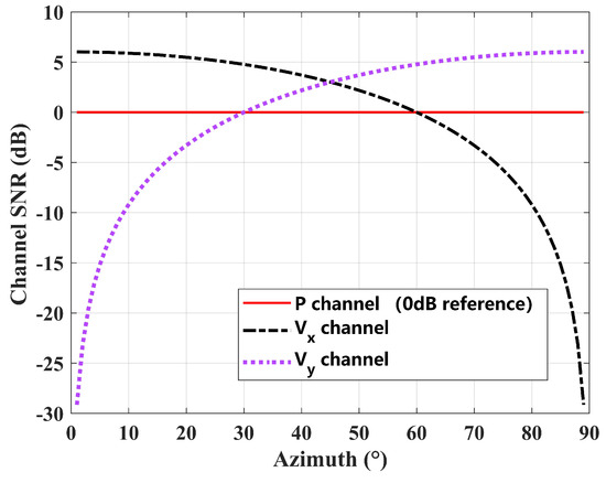 Improved Underwater Single-Vector Acoustic DOA Estimation via Vector Convolution Preprocessing