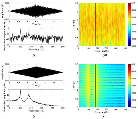 Improved Underwater Single-Vector Acoustic DOA Estimation via Vector Convolution Preprocessing