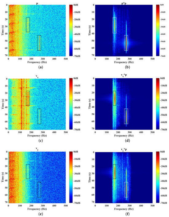Improved Underwater Single-Vector Acoustic DOA Estimation via Vector Convolution Preprocessing