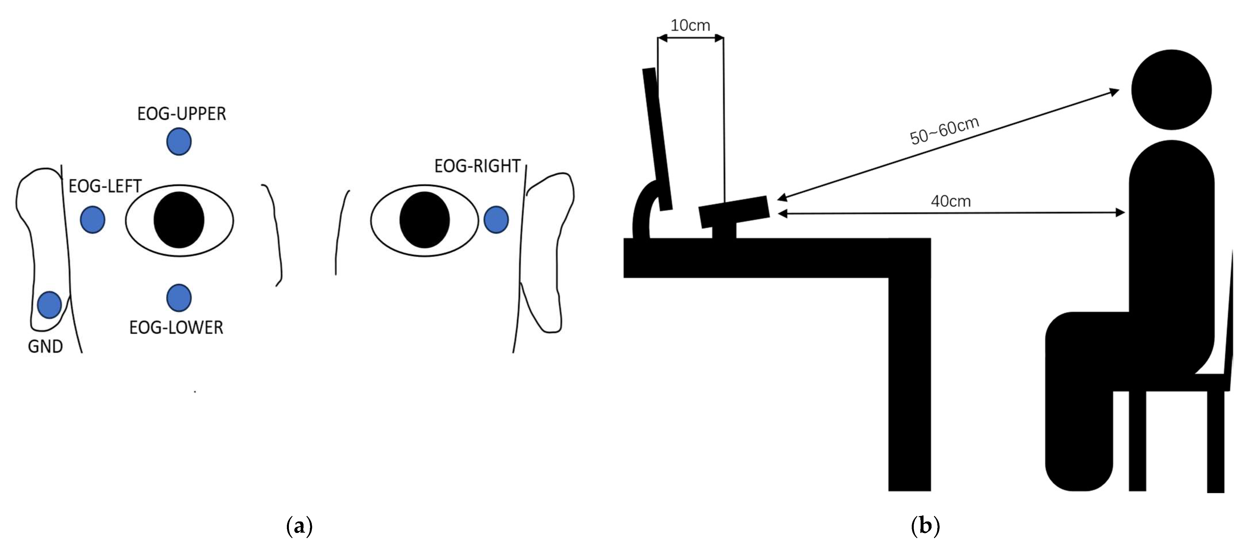 Exploration of Eye Fatigue Detection Features and Algorithm Based on ...