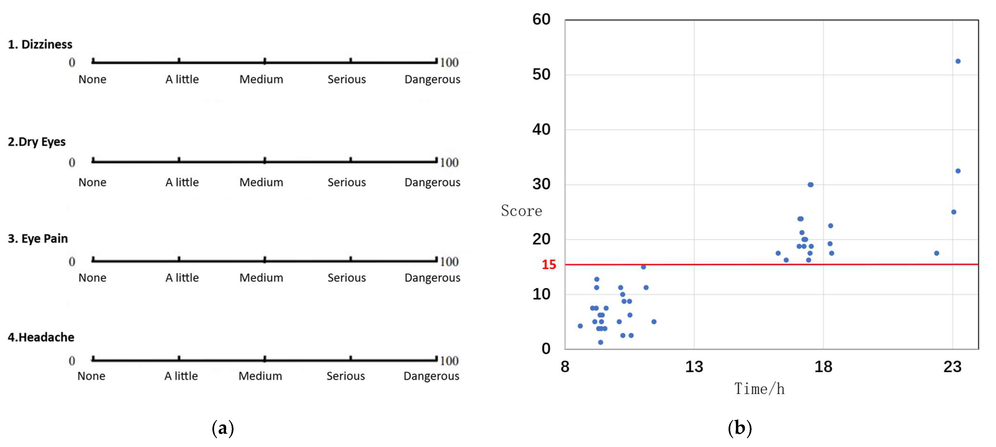 Exploration of Eye Fatigue Detection Features and Algorithm Based on Eye-Tracking Signal