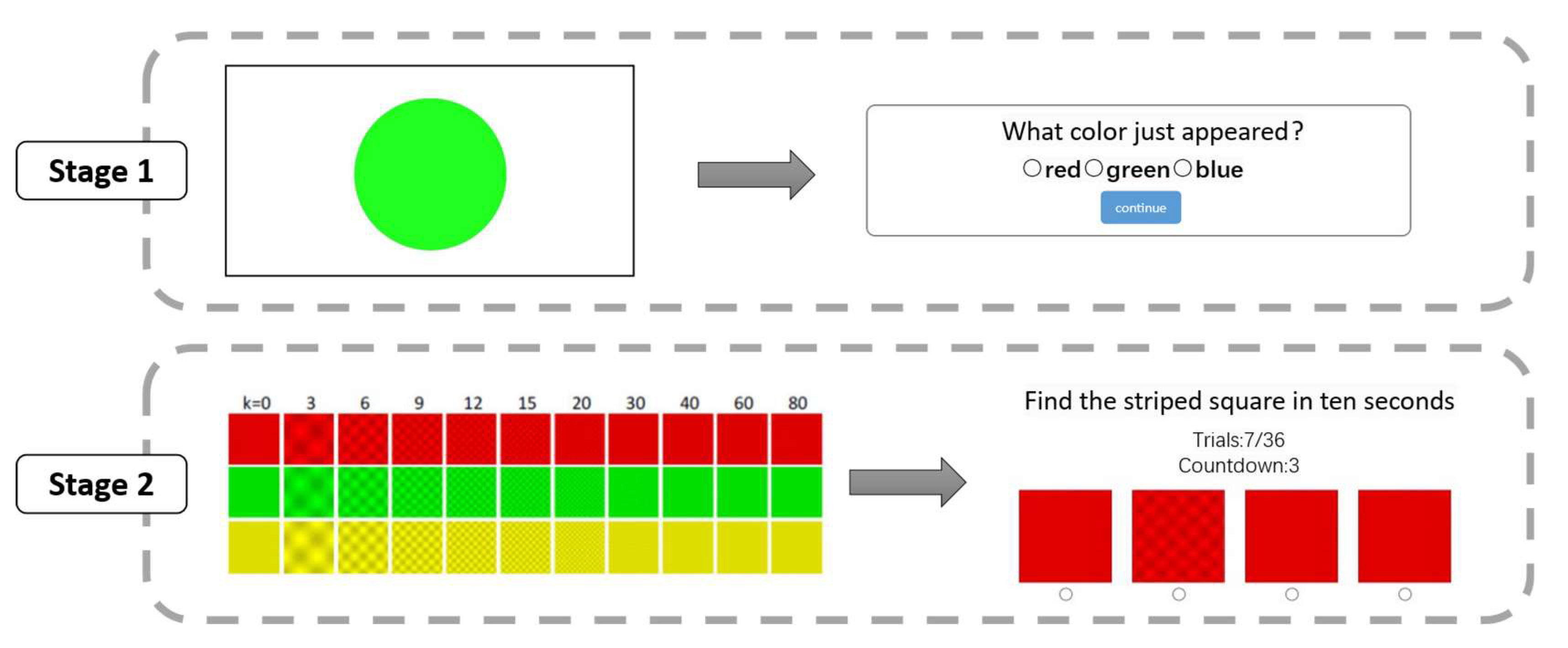 Exploration of Eye Fatigue Detection Features and Algorithm Based on Eye-Tracking Signal