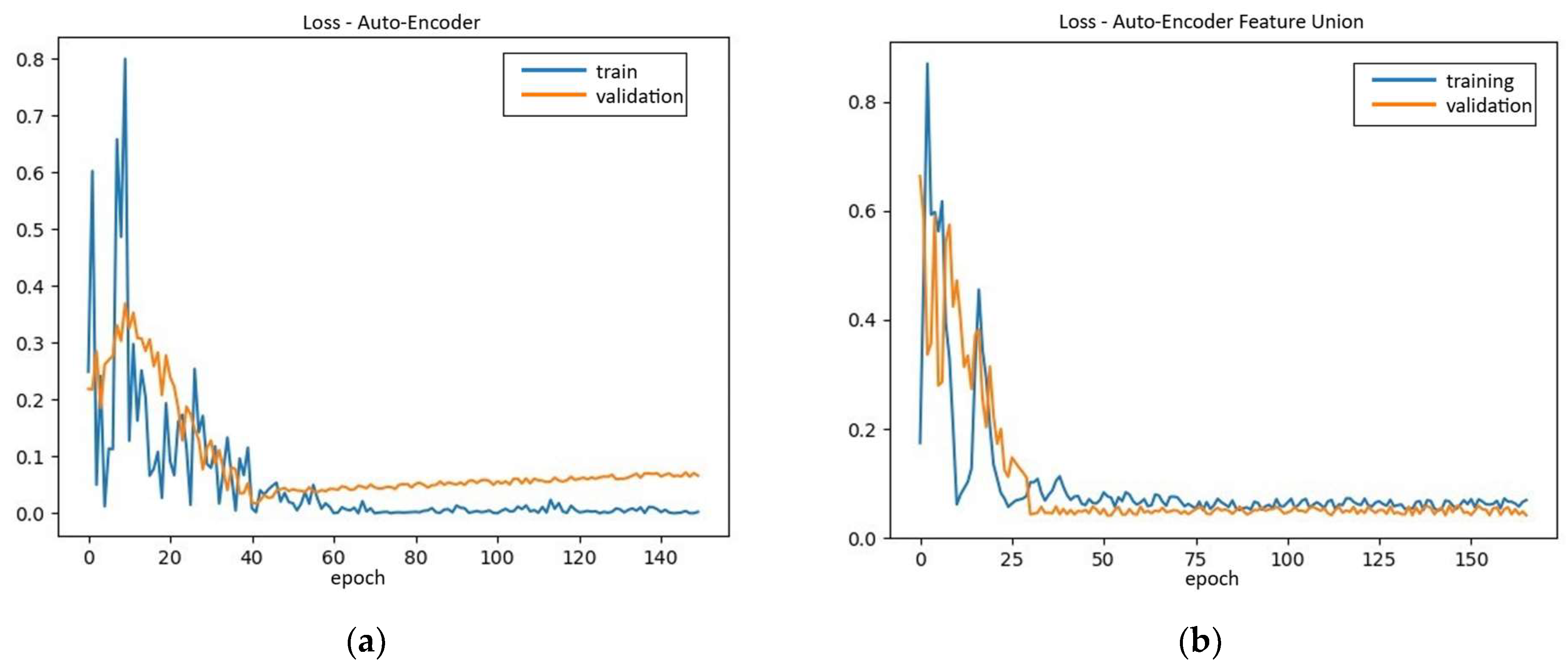 Exploration of Eye Fatigue Detection Features and Algorithm Based on ...