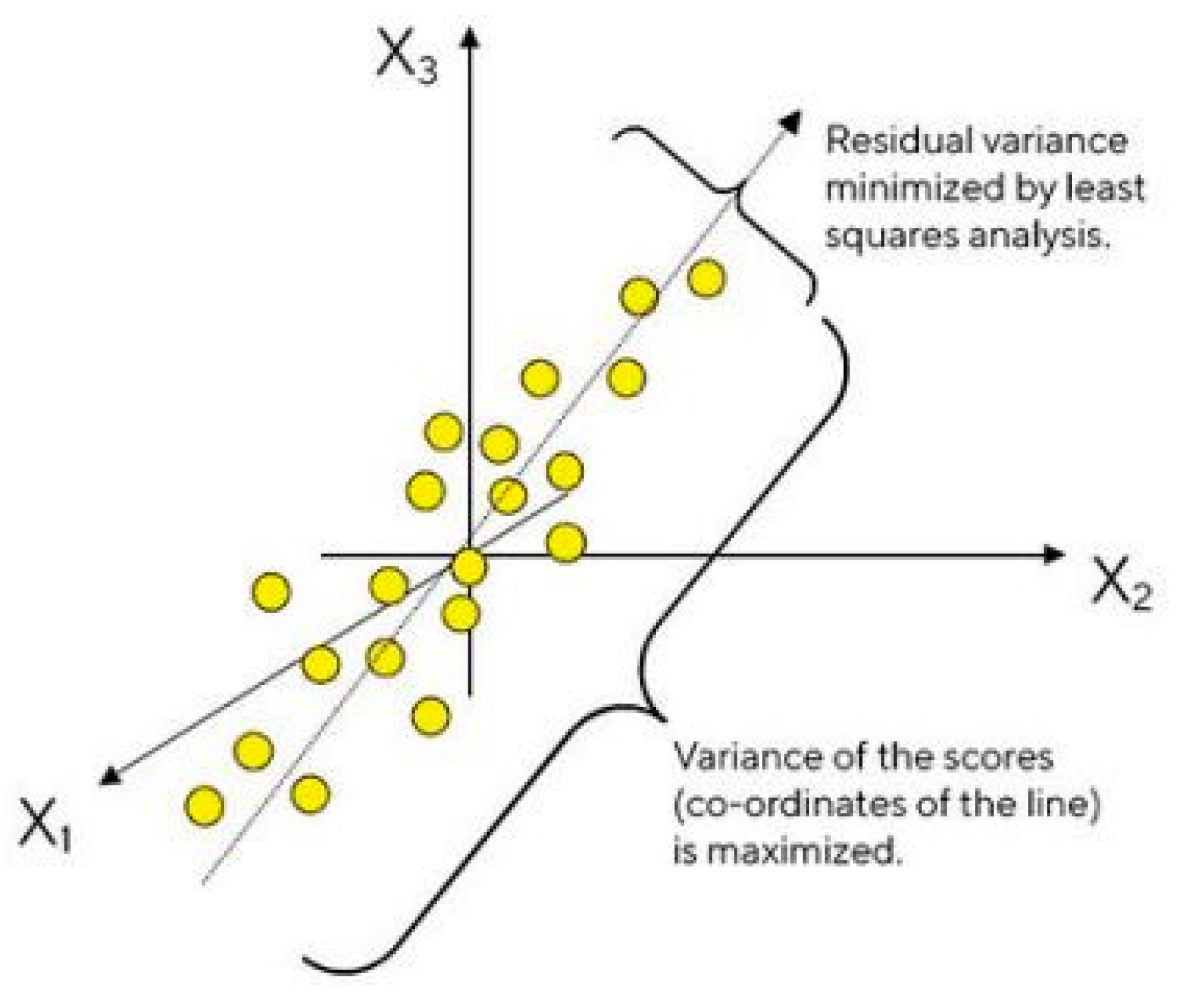 Data-Driven Prediction Model for Analysis of Sensor Data
