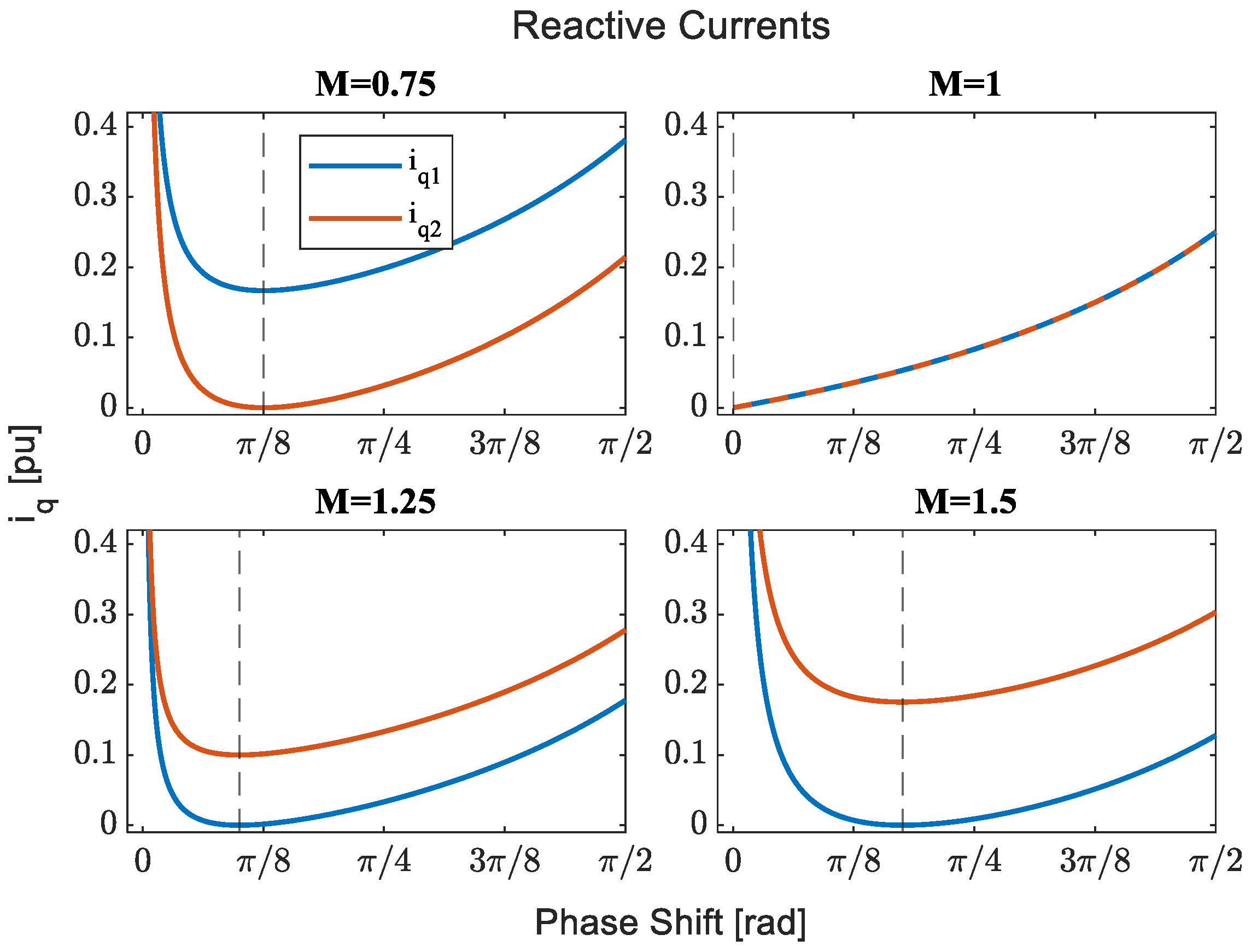 Variable Switching Frequency for ZVS over Wide Voltage Range in Dual Active Bridge