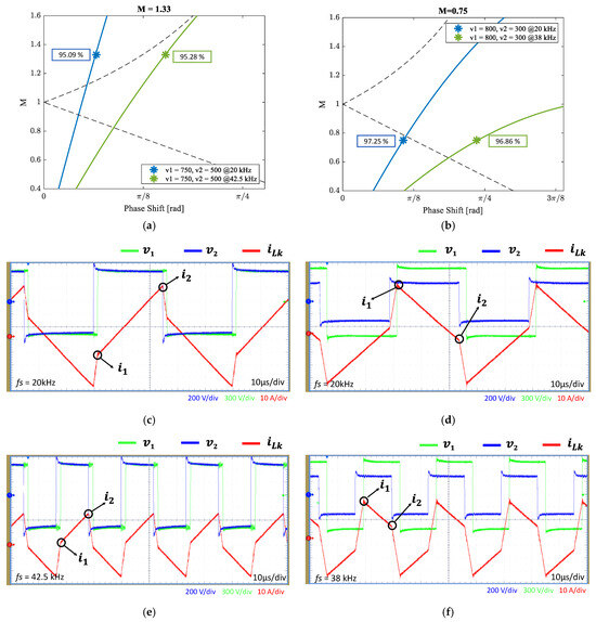 Variable Switching Frequency for ZVS over Wide Voltage Range in Dual ...