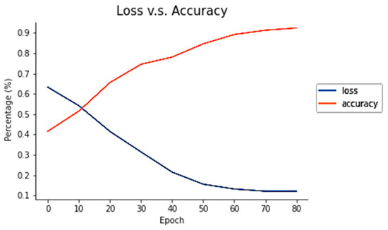 Electronics | Free Full-Text | Ensemble Meta-Learning-Based Robust ...