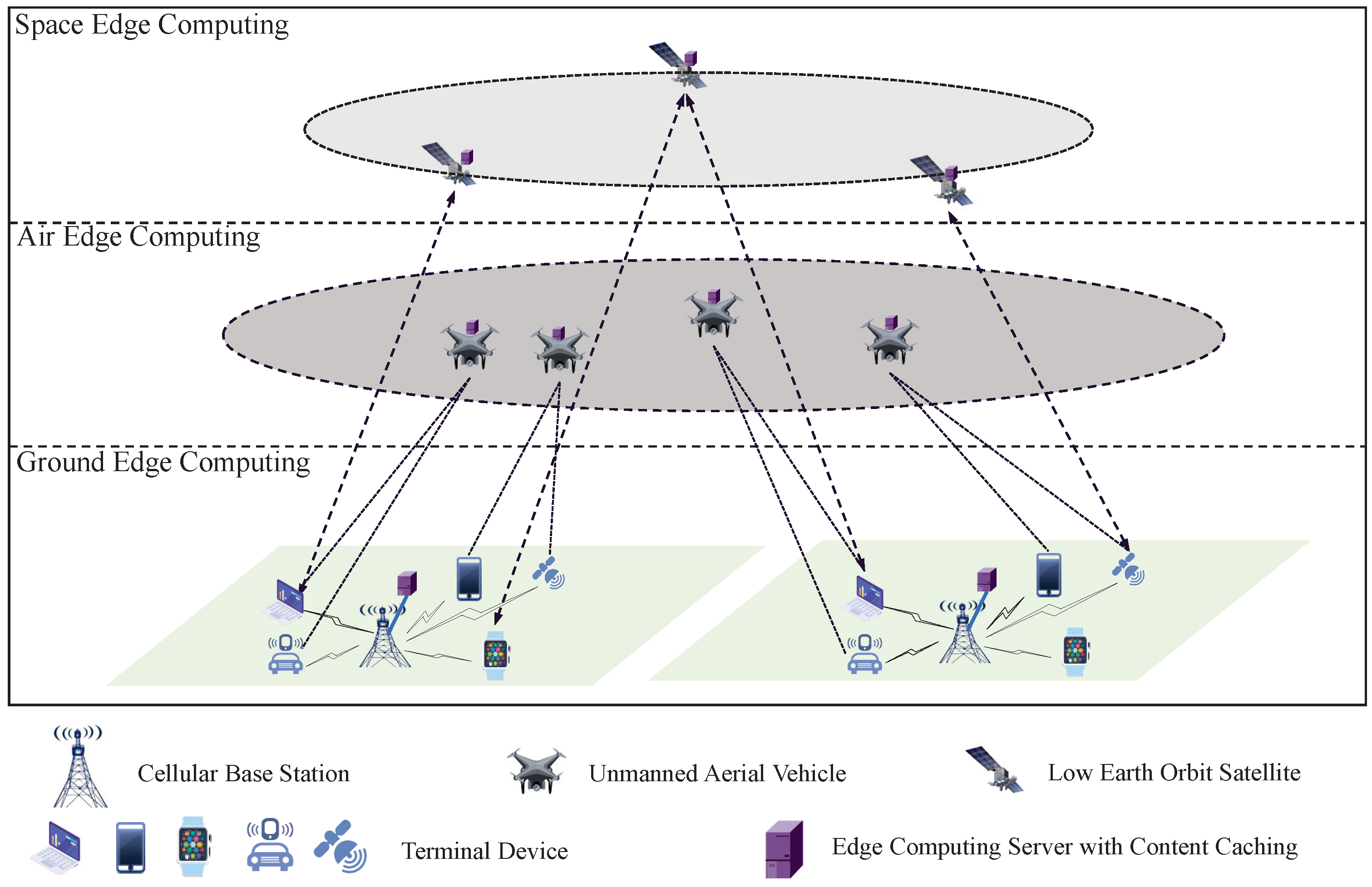 Collaborative Computation Offloading and Resource Management in Space–Air–Ground Integrated ...