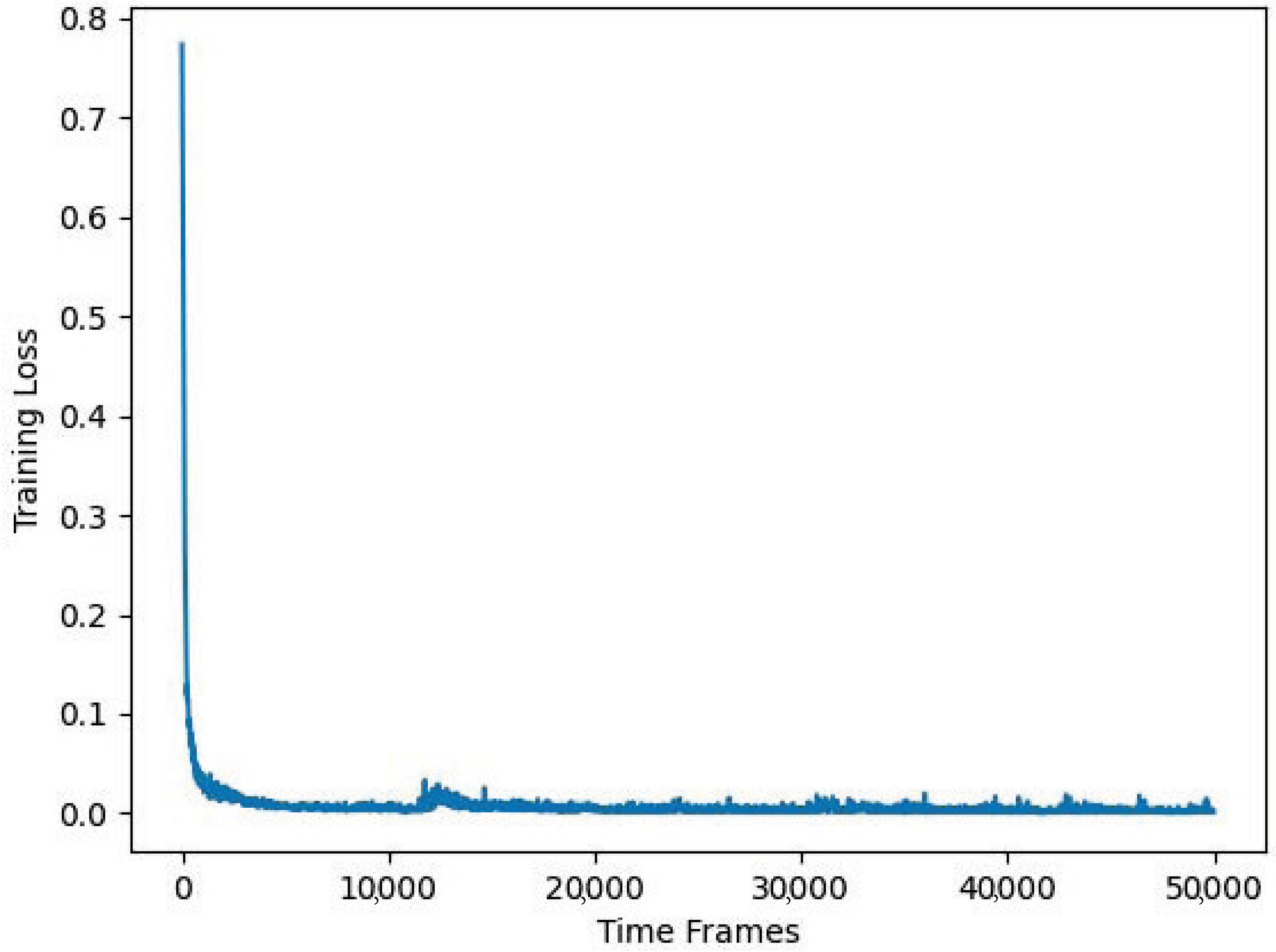Collaborative Computation Offloading and Resource Management in Space–Air–Ground Integrated ...