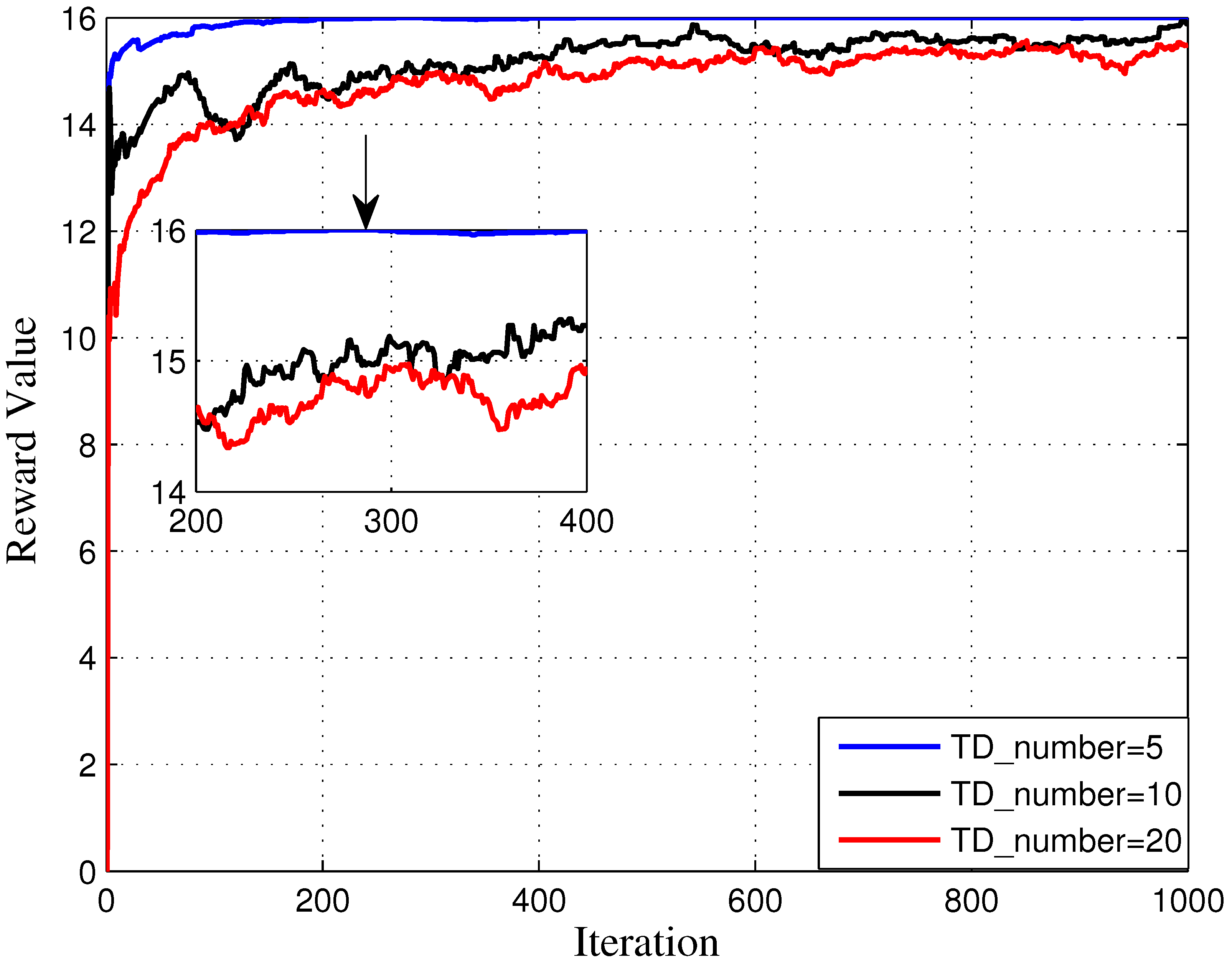 Collaborative Computation Offloading and Resource Management in Space–Air–Ground Integrated ...