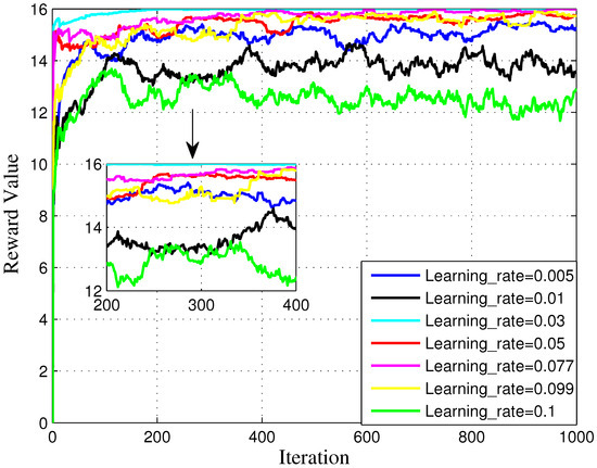 Collaborative Computation Offloading and Resource Management in Space–Air–Ground Integrated ...