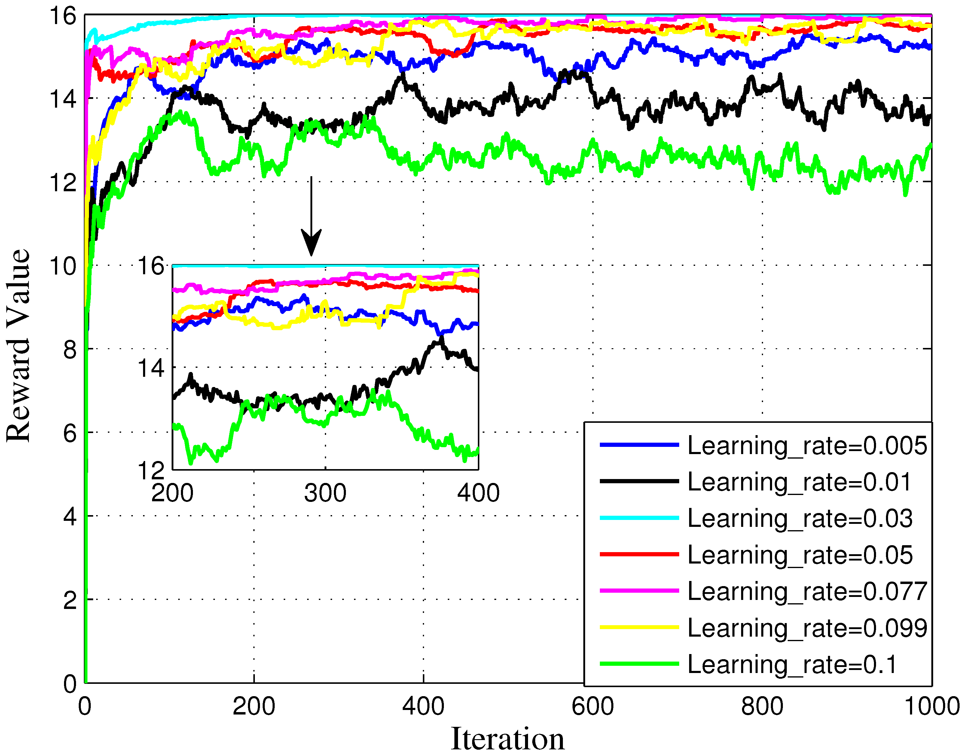 Collaborative Computation Offloading and Resource Management in Space–Air–Ground Integrated ...