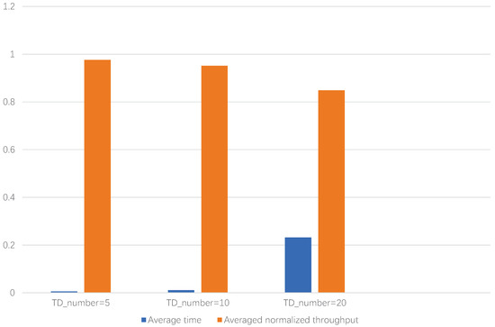 Collaborative Computation Offloading and Resource Management in Space ...