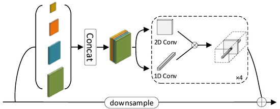 Electronics | Free Full-Text | Automatic Evaluation Method for Functional Movement Screening ...
