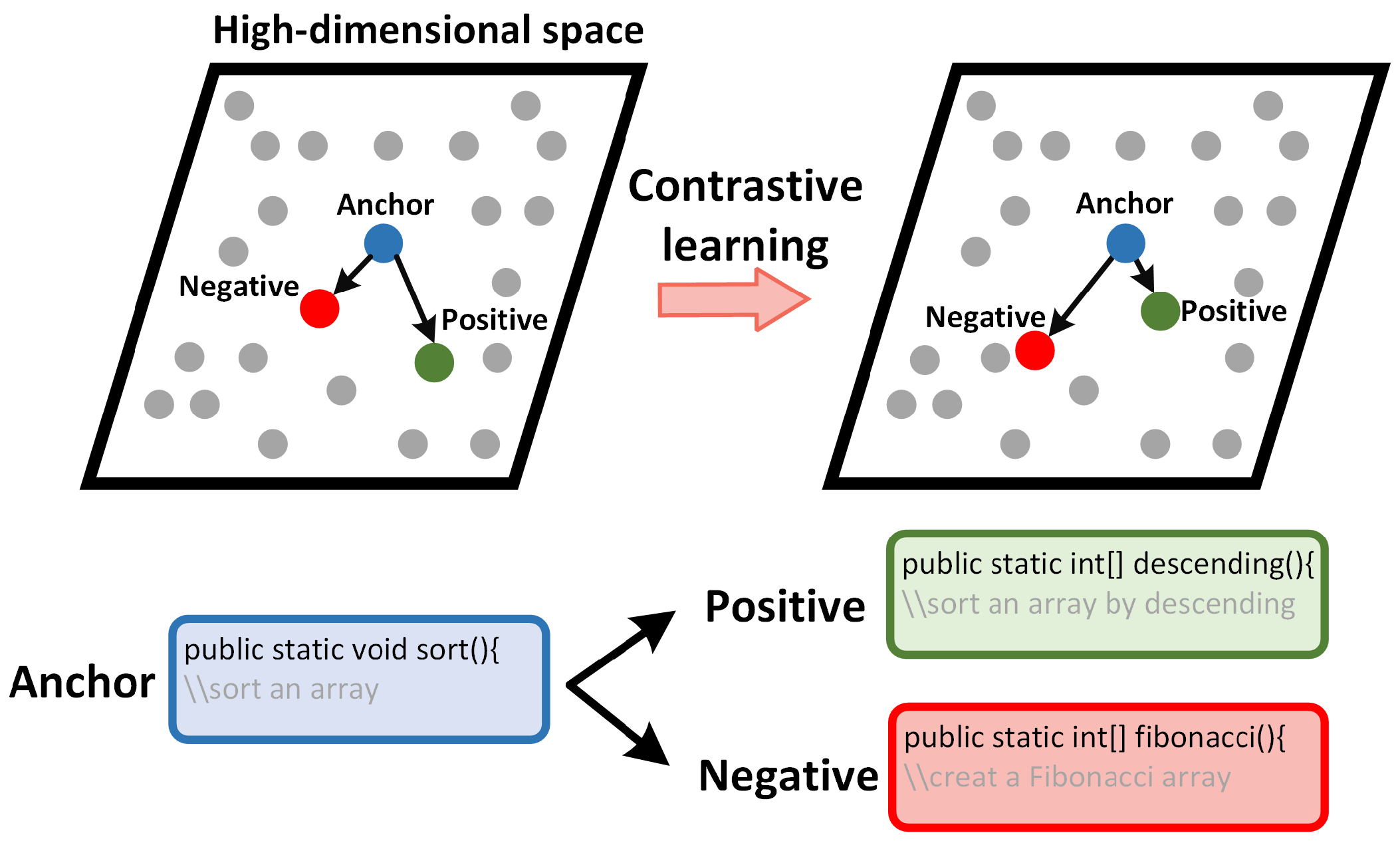CogCol: Code Graph-Based Contrastive Learning Model for Code Summarization