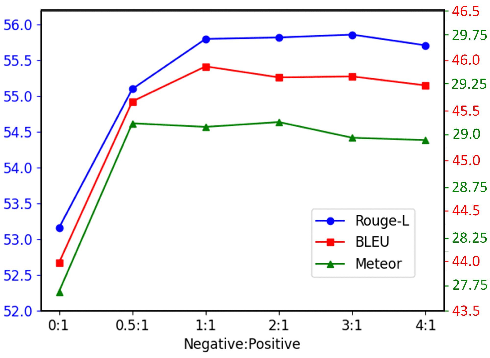 CogCol: Code Graph-Based Contrastive Learning Model for Code Summarization