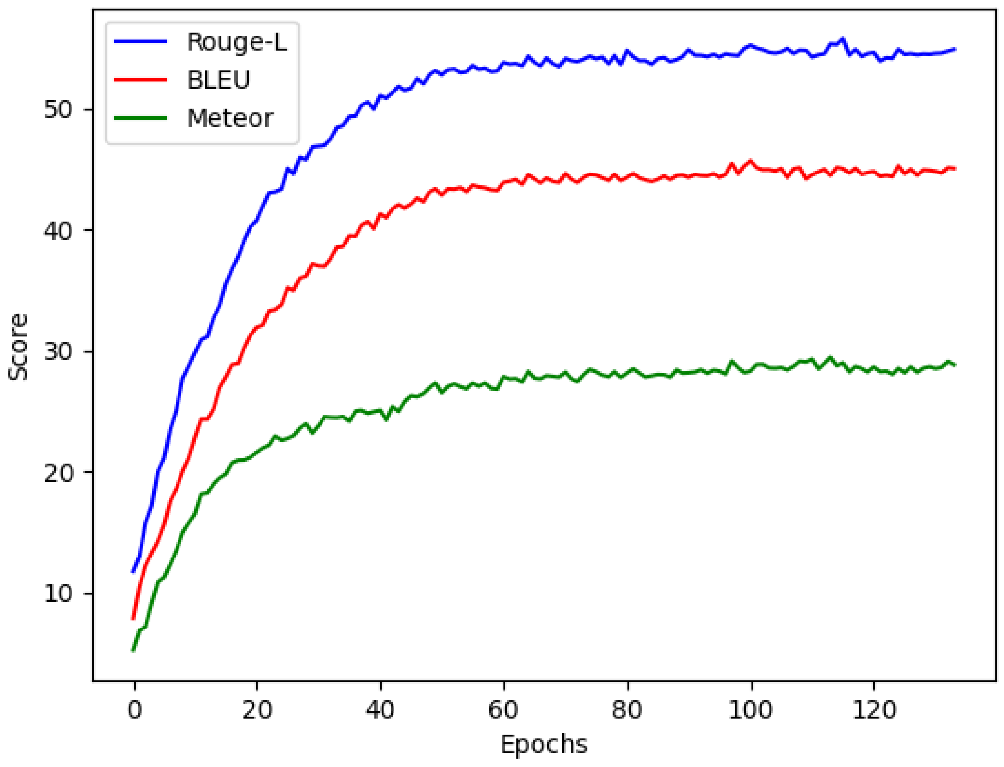 CogCol: Code Graph-Based Contrastive Learning Model for Code Summarization