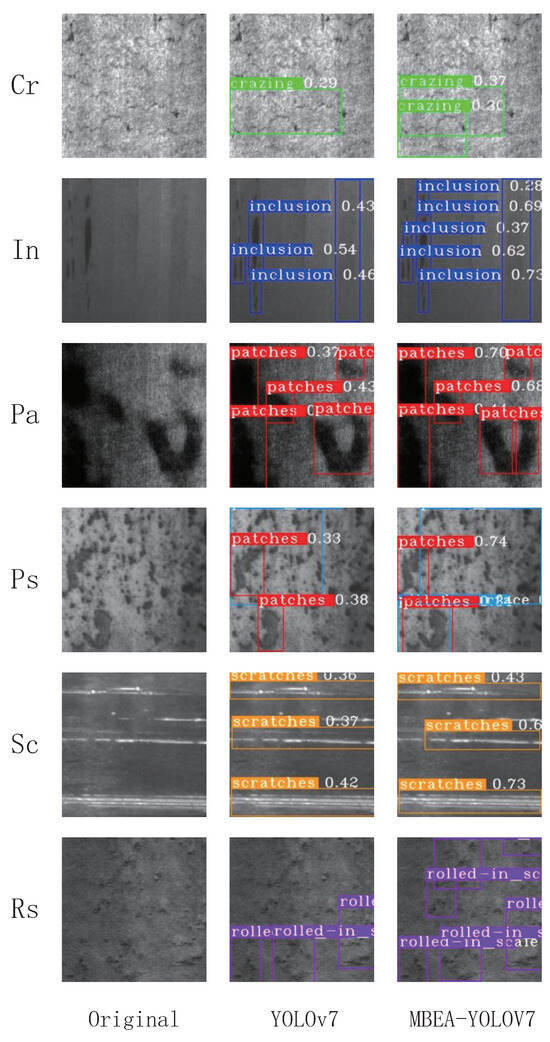 Automotive Parts Defect Detection Based on YOLOv7