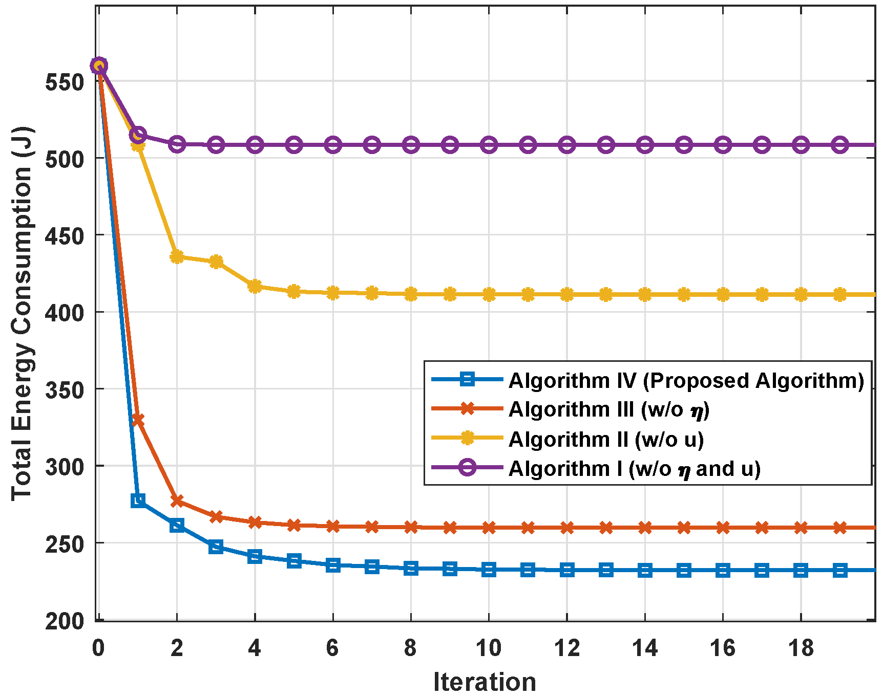 Optimization of Energy Efficiency for Federated Learning over Unmanned ...