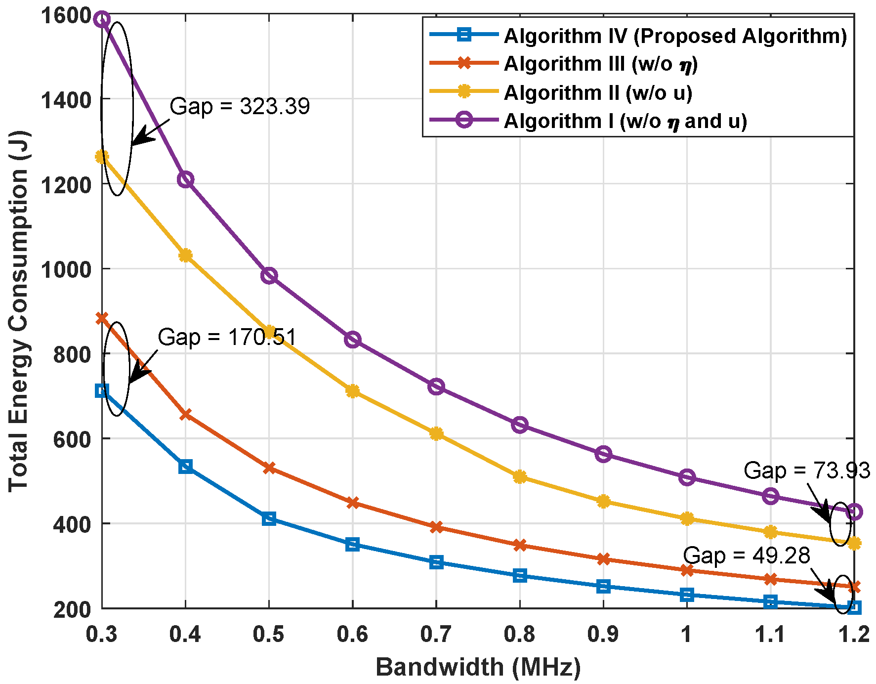 Optimization of Energy Efficiency for Federated Learning over Unmanned ...