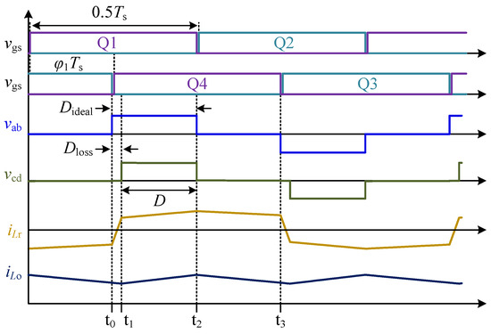A Novel Second Harmonic Voltage Suppression Control for PSFB Converter ...