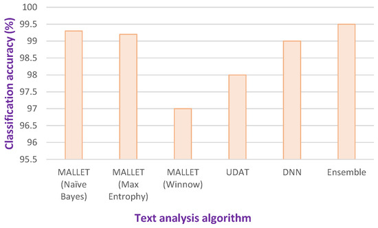 Analysis and Prevention of AI-Based Phishing Email Attacks