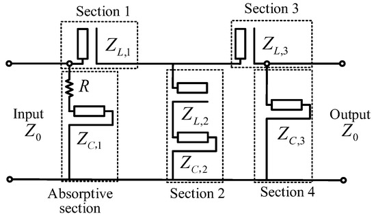 Electronics | Free Full-Text | Microstrip Quasi-Elliptic Absorptive ...