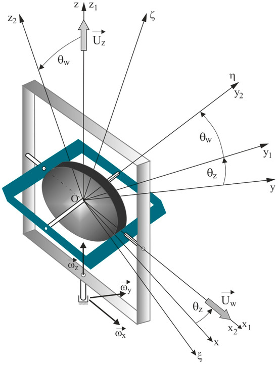 Analytical Solutions of the 3-DOF Gyroscope Model