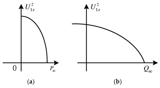 Electronics | Free Full-Text | An Improved Suppression Method of AC Transient Overvoltage for ...