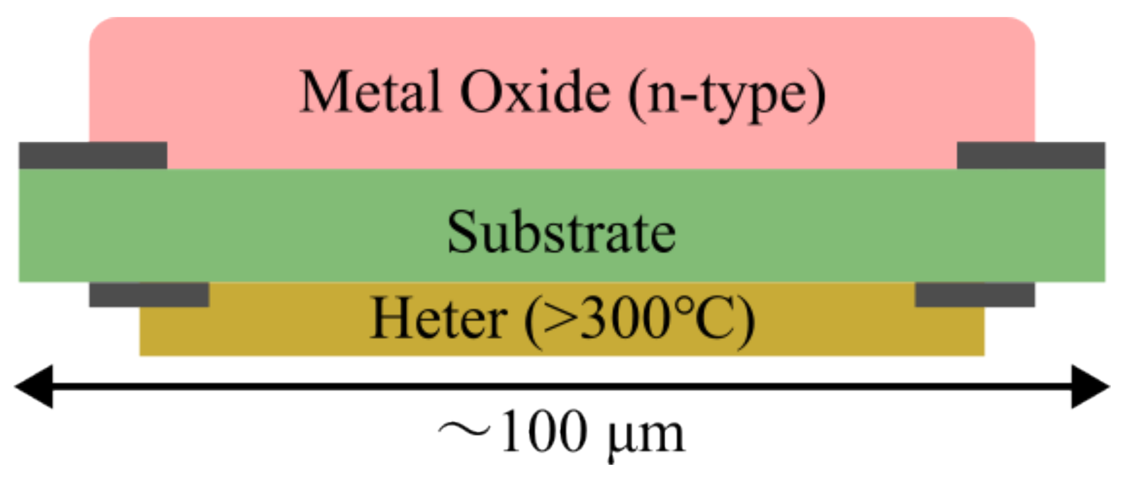 Detecting Smell/Gas-Source Direction Using Output Voltage Characteristics of a CMOS Smell Sensor