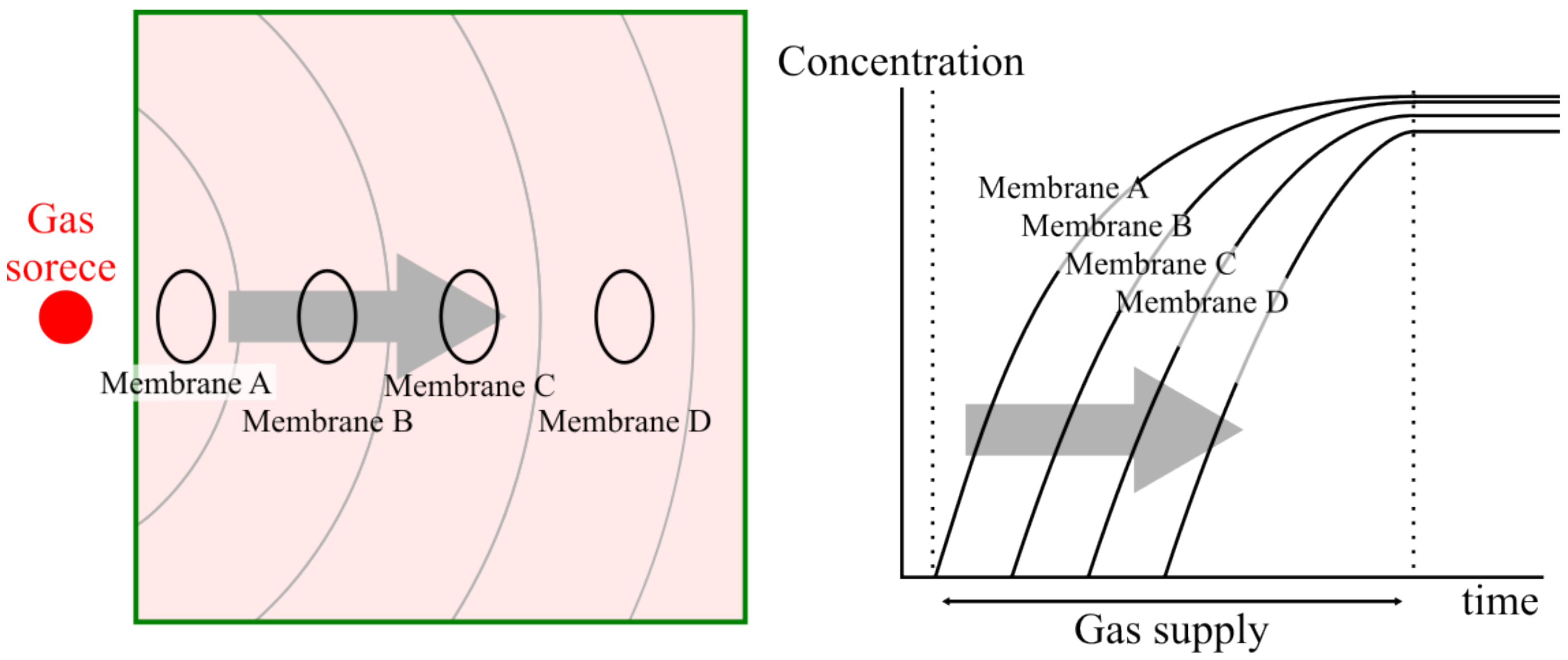 Detecting Smell/Gas-Source Direction Using Output Voltage Characteristics of a CMOS Smell Sensor